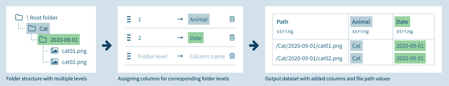 List Folder Contents Dataiku DSS 12 Documentation